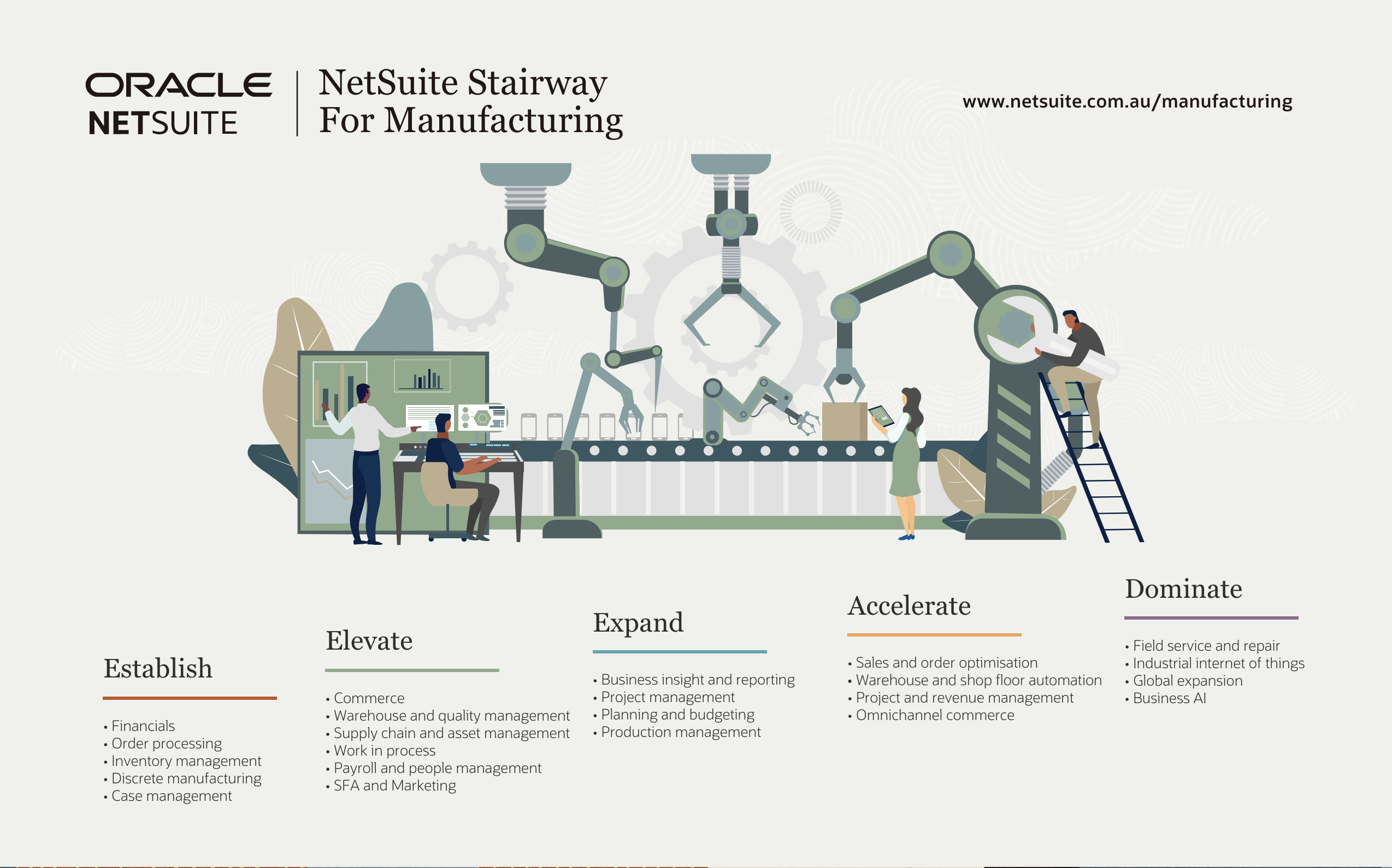 Everything you need to know about NetSuite for manufacturing companies - Annexa